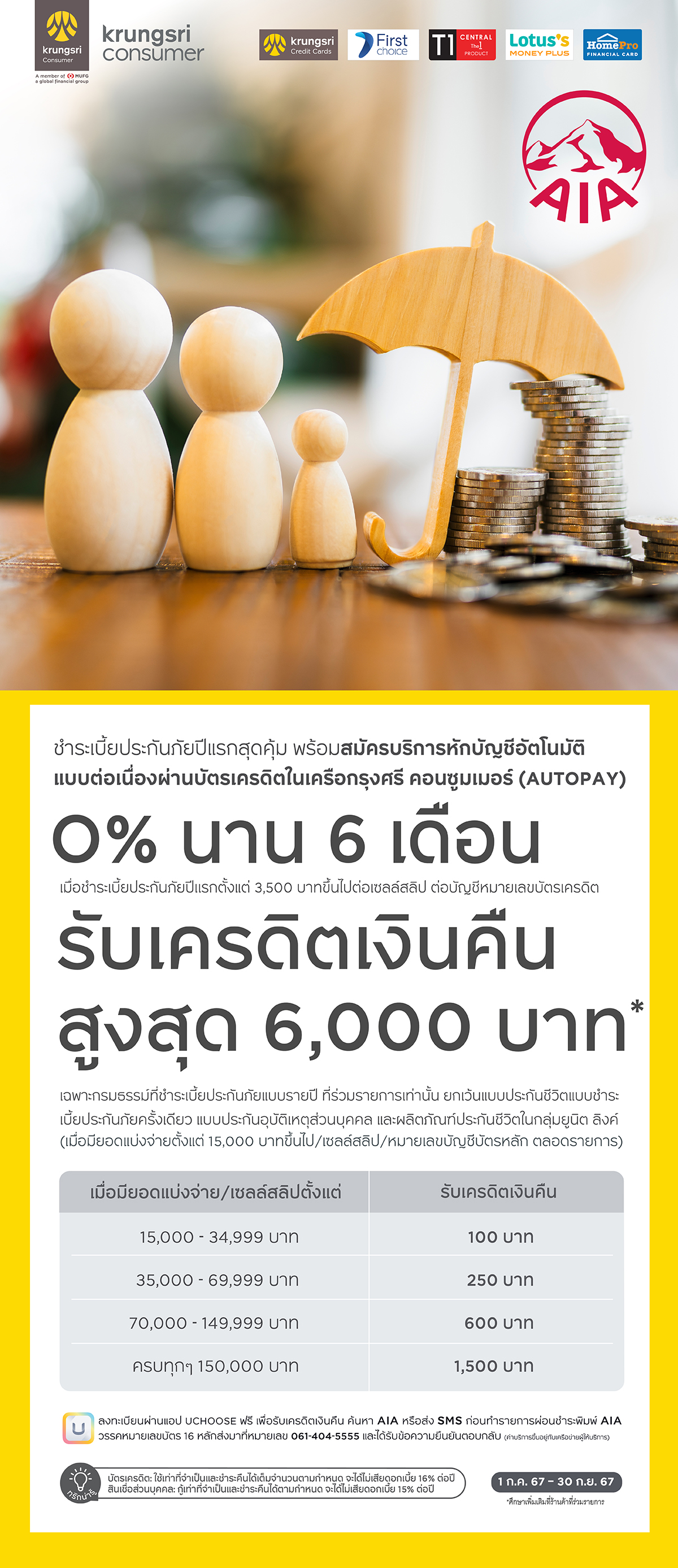 บัตรเครดิตในเครือกรุงศรี คอนซูมเมอร์ | AIA TH WISE